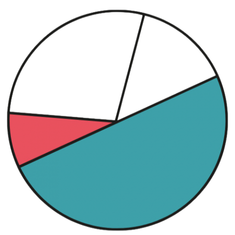 Financial Reporting Services - DM Financial