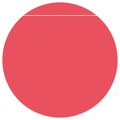 DM Financial - We do more so you can do more