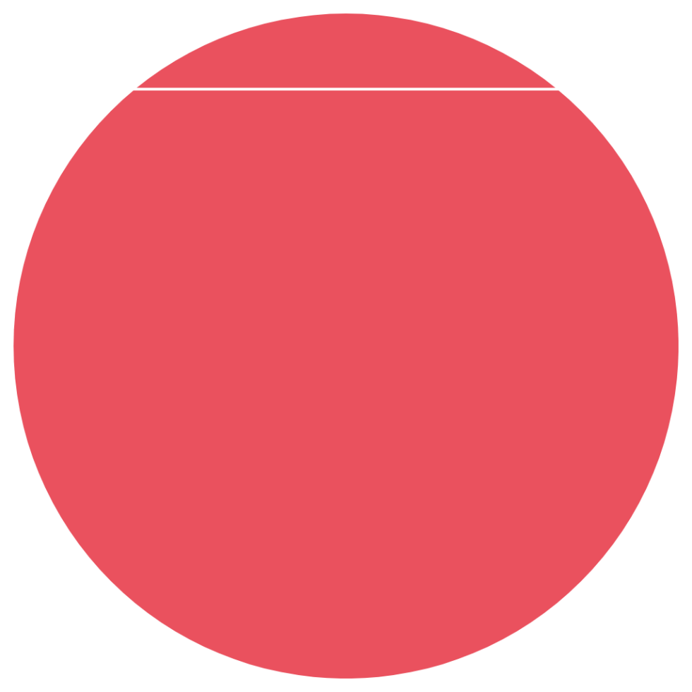 DM Financial - We do more so you can do more